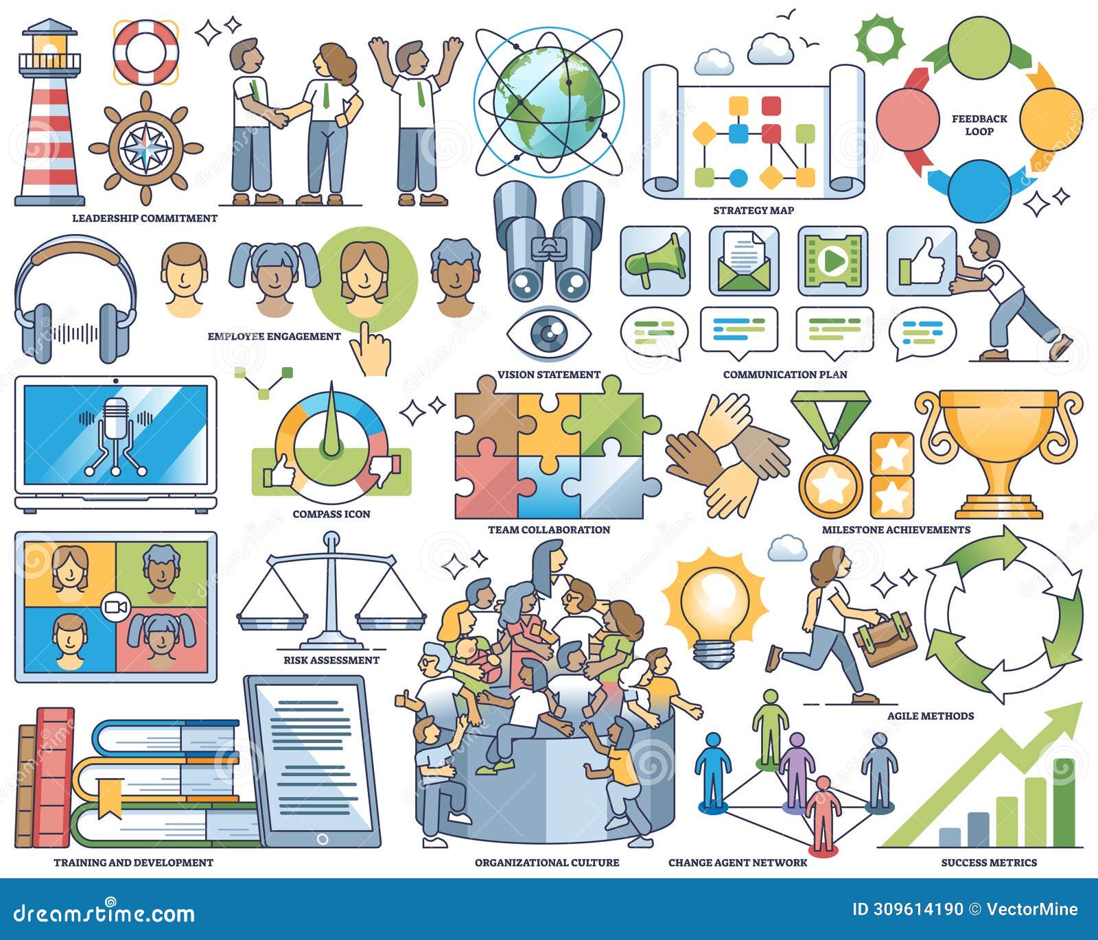 Change Management, Partnership and Business Teamwork Outline Collection ...