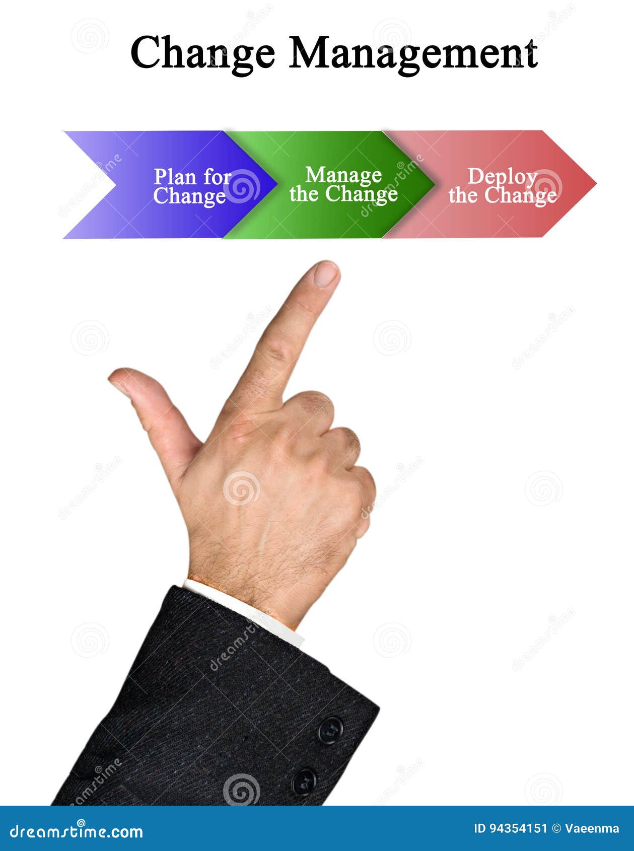 Change management stock image. Image of plan, management - 94354151 Change management stock image. Image of plan, management - 94354151
