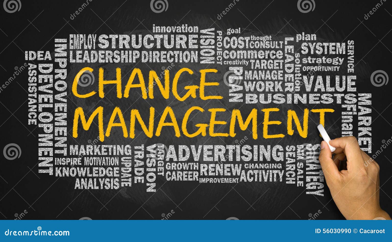 Change Management with Related Word Cloud Stock Photo - Image of change ...