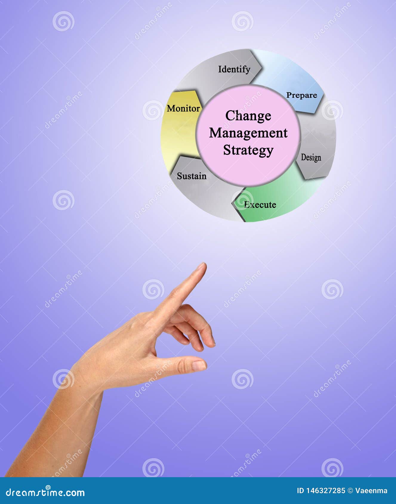 Change Management Strategy stock illustration. Illustration of ...
