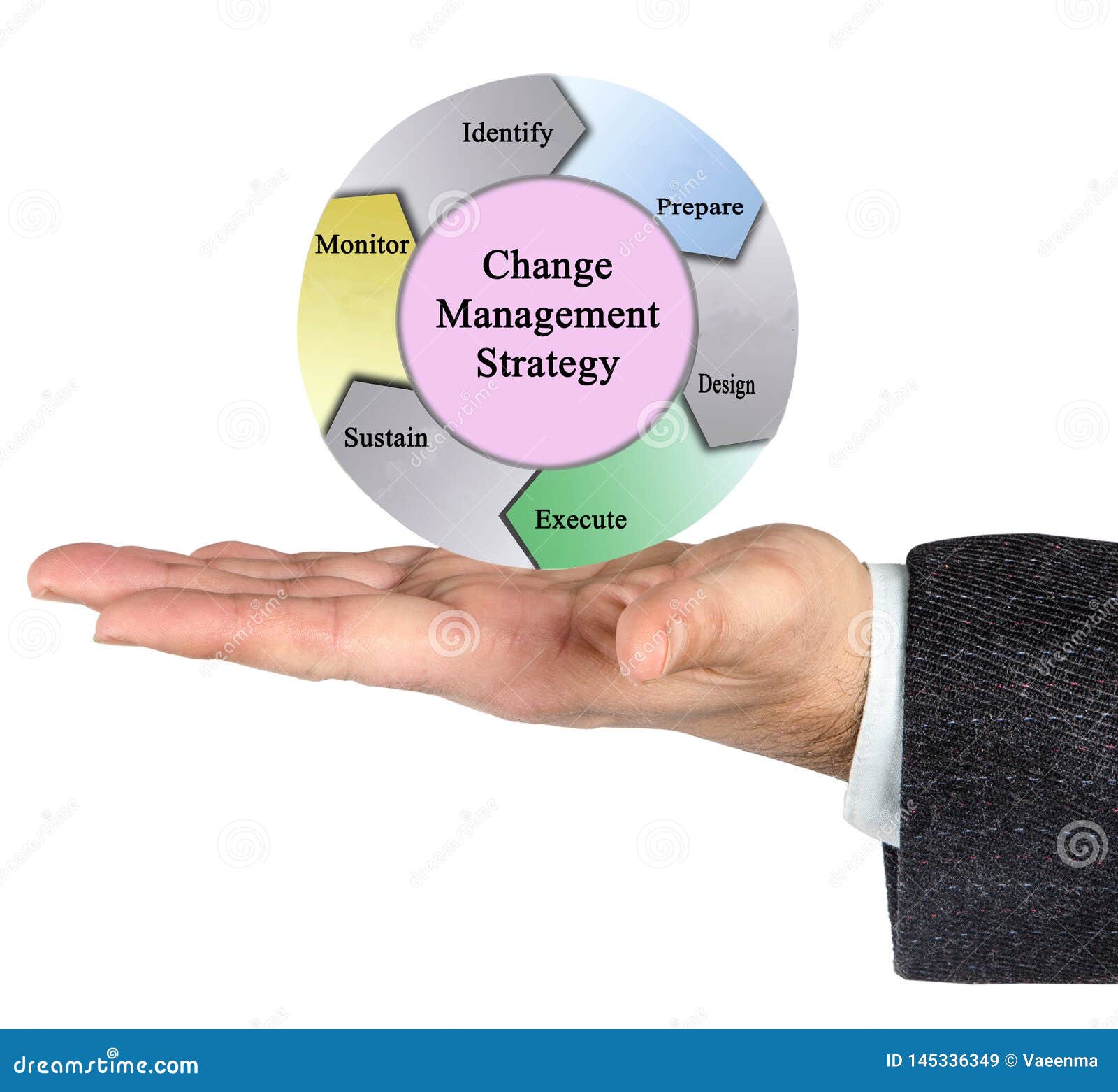 Change Management Strategy stock illustration. Illustration of execute ...