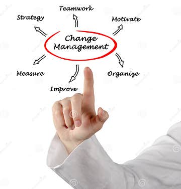Change Management Strategy stock image. Image of businesswoman - 85640489