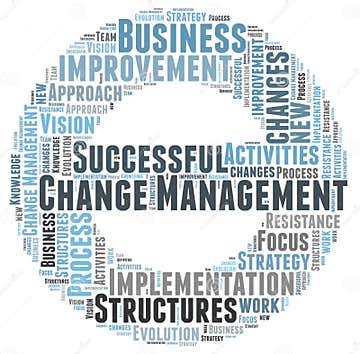 Change Management Word Cloud Stock Illustration - Illustration of ...