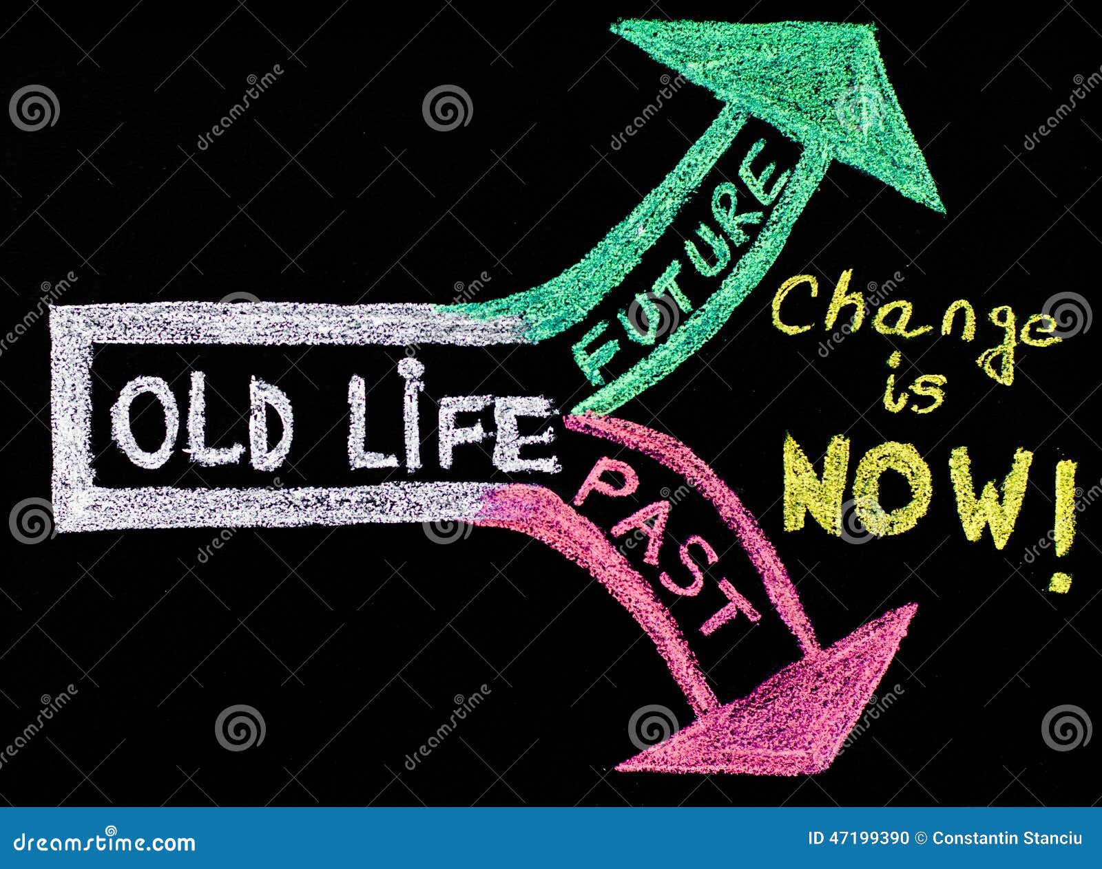 Change is Now, Handwriting with Chalk on Blackboard Stock Illustration ...