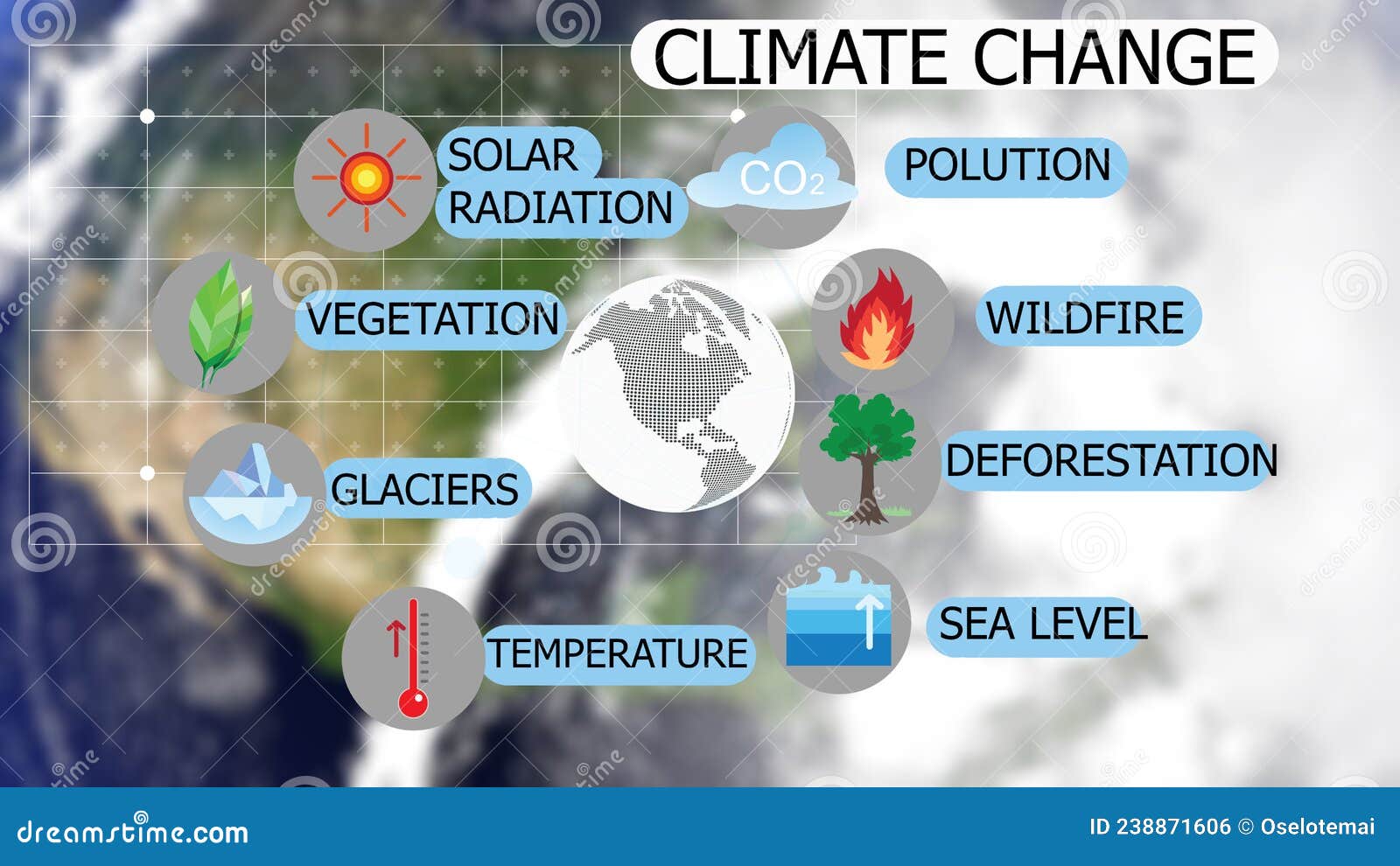 Changes in the Climate the Issue of Caring for the Environment ...