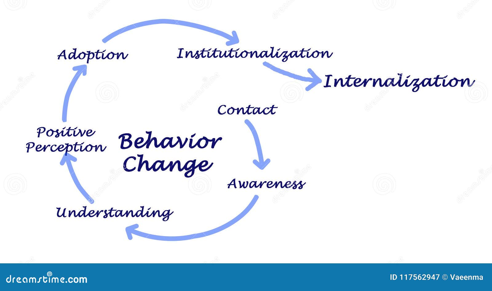 Institutionalization Cartoons, Illustrations & Vector Stock Images - 10 ...