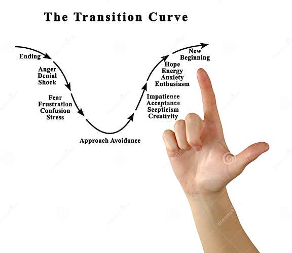 Emotions during Transition Curve Stock Photo - Image of enthusiasm ...