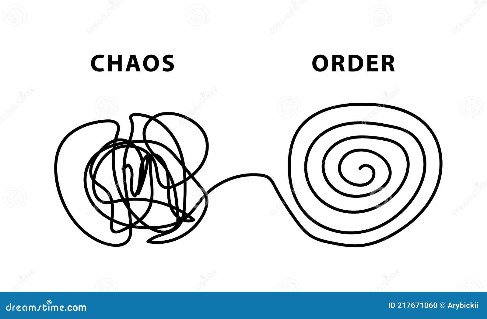 Chaos And Order As A Choice - Pictured As Words Chaos, Order On Doors ... Chaos And Order As A Choice - Pictured As Words Chaos, Order On Doors ...