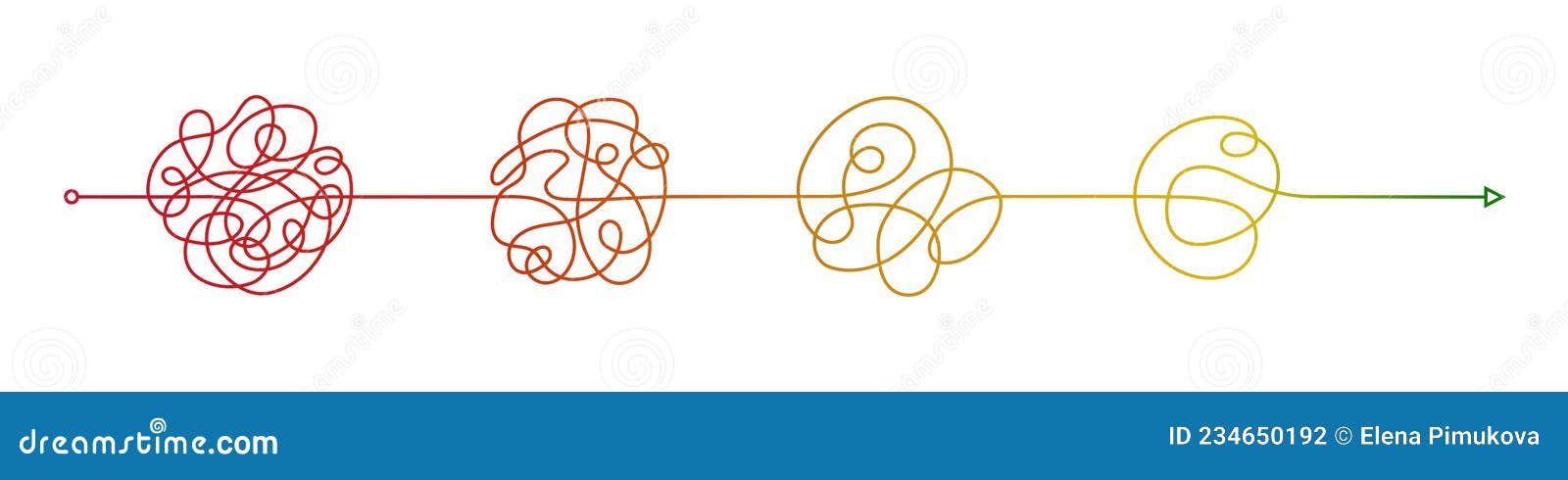 Chaos Simplifying from Start To End. Difficult Way To Solve Problems in ...