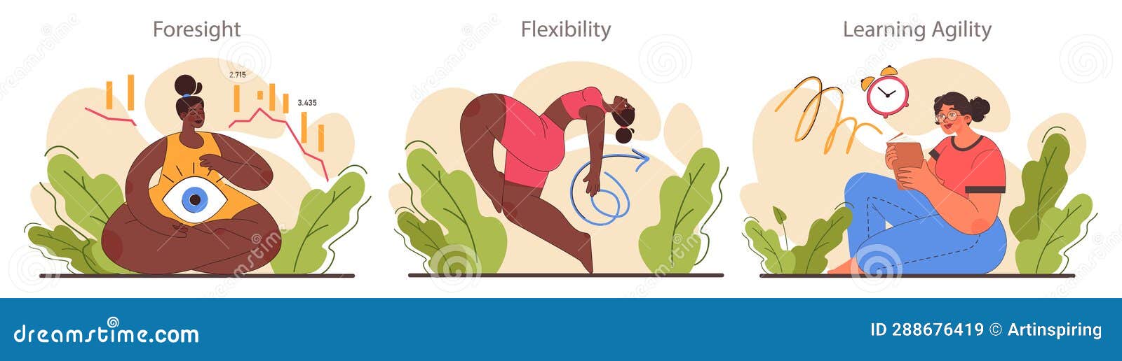 Character Adaptability and Flexibility Set. Quick Respond To Changes ...