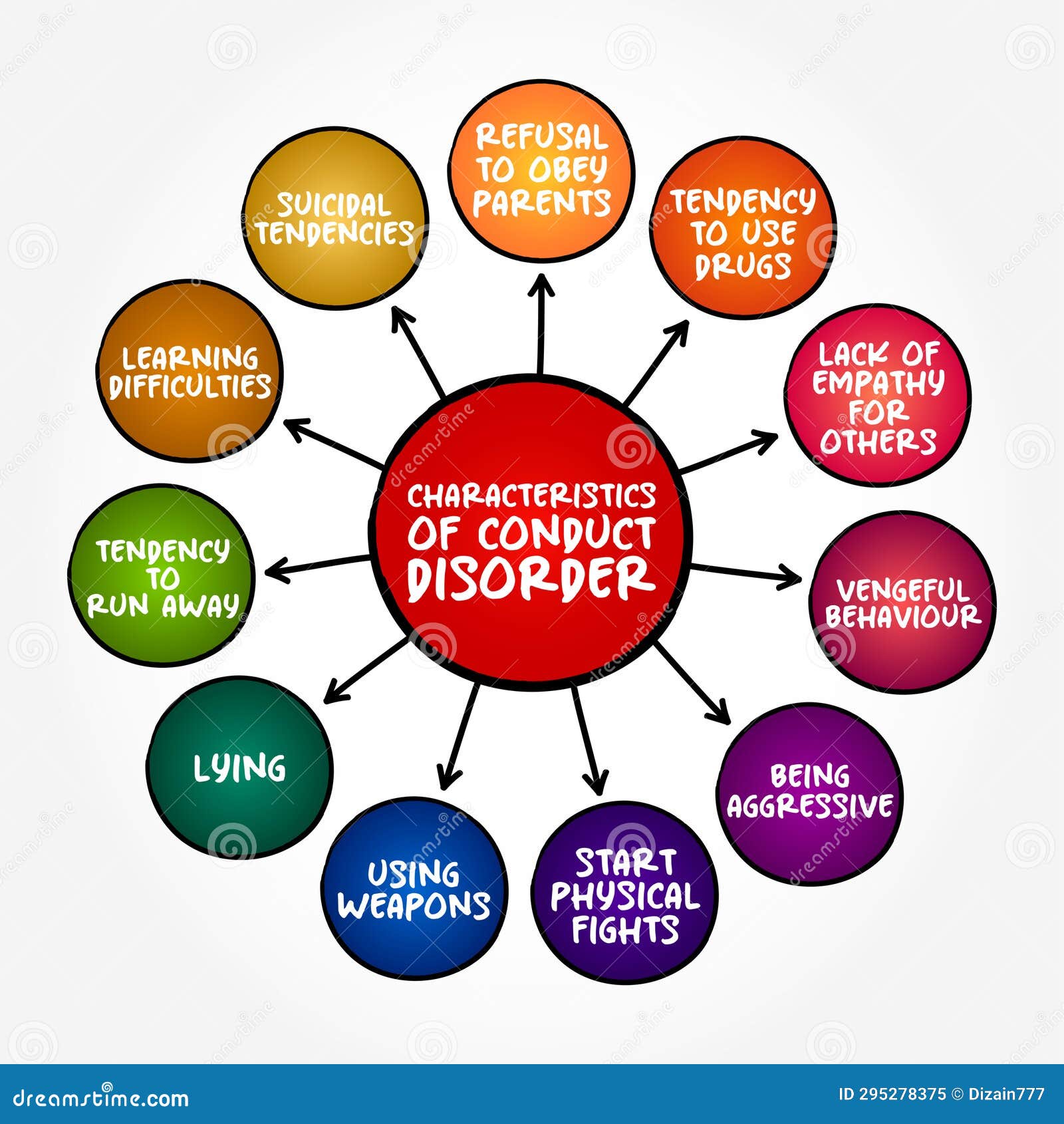 Characteristics of Conduct Disorder - Group of Behavioral and Emotional ...