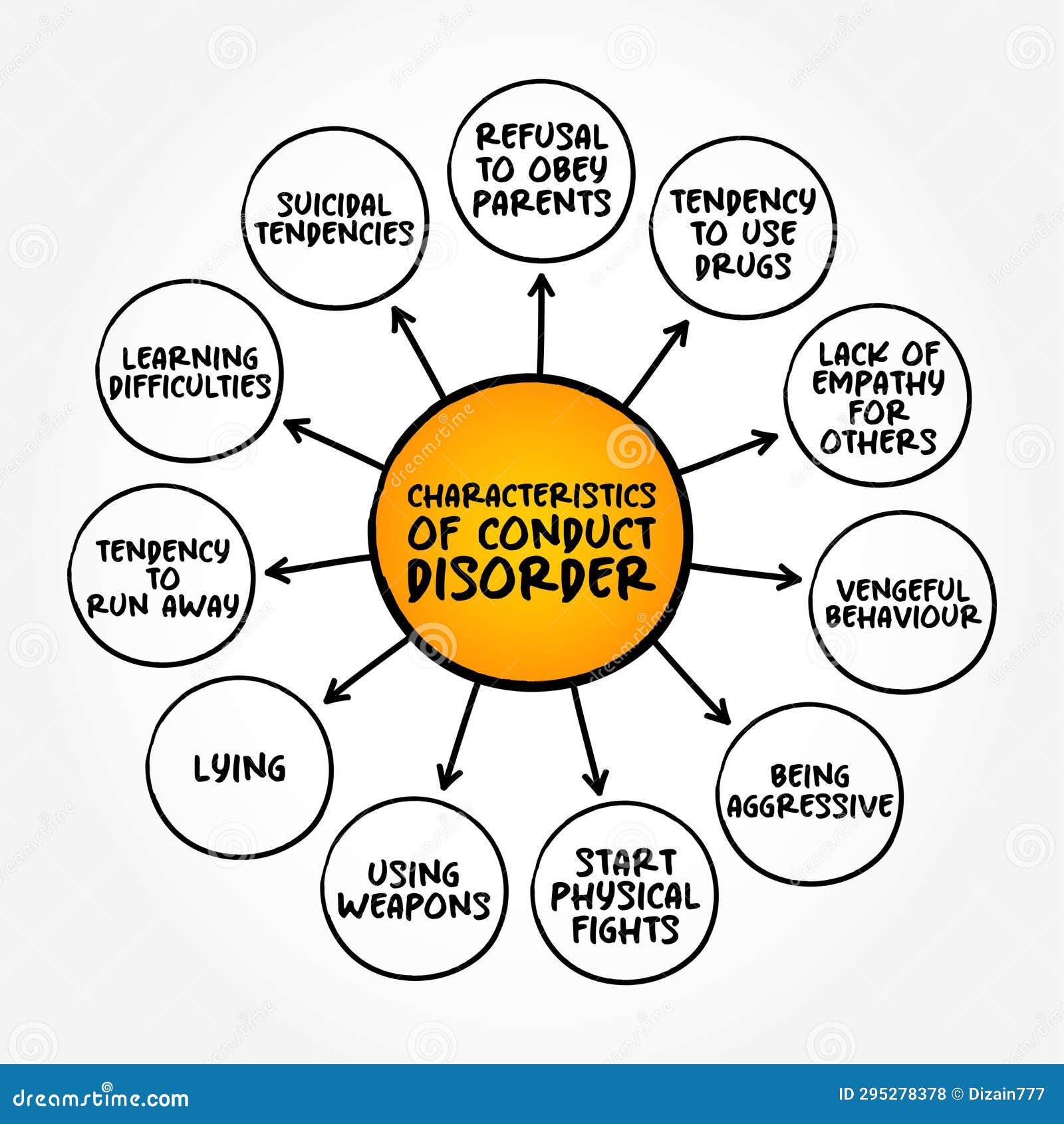 Characteristics of Conduct Disorder - Group of Behavioral and Emotional ...