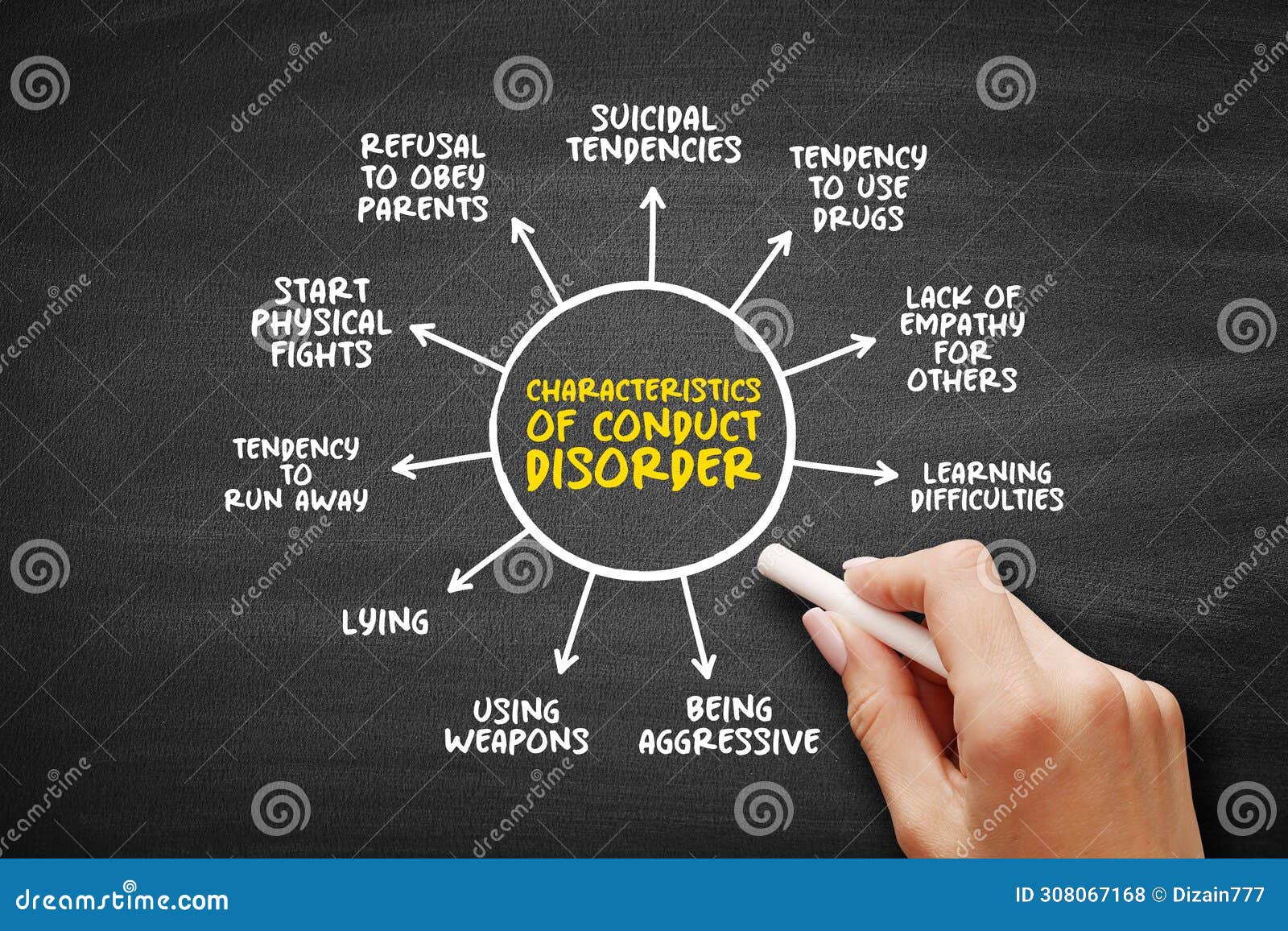 Characteristics of Conduct Disorder - Group of Behavioral and Emotional ...