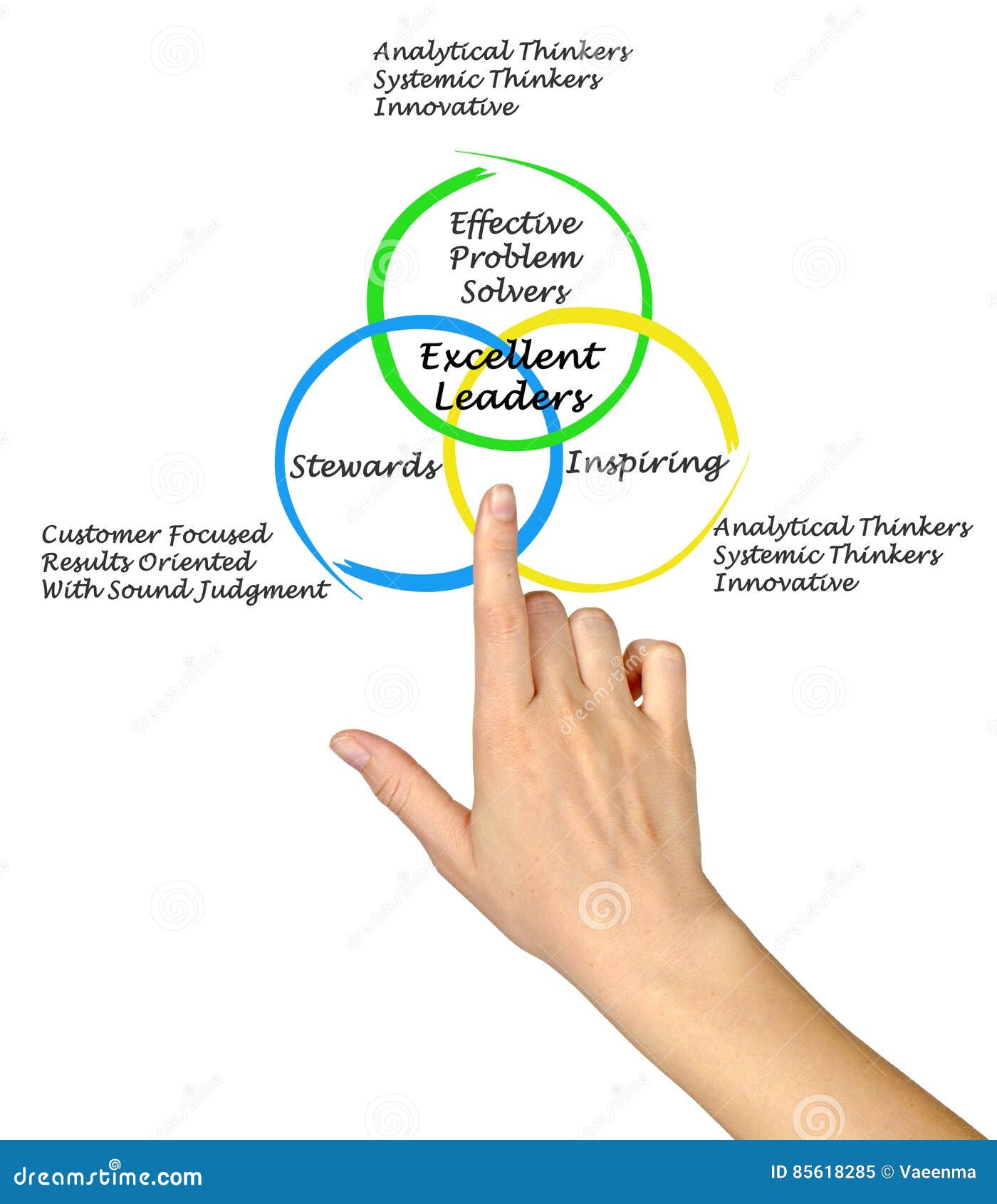 Characteristics of Excellent Leaders Stock Image - Image of female ...