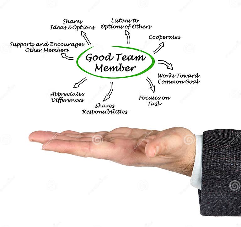 Characteristics of Good Team Member Stock Photo - Image of options ...