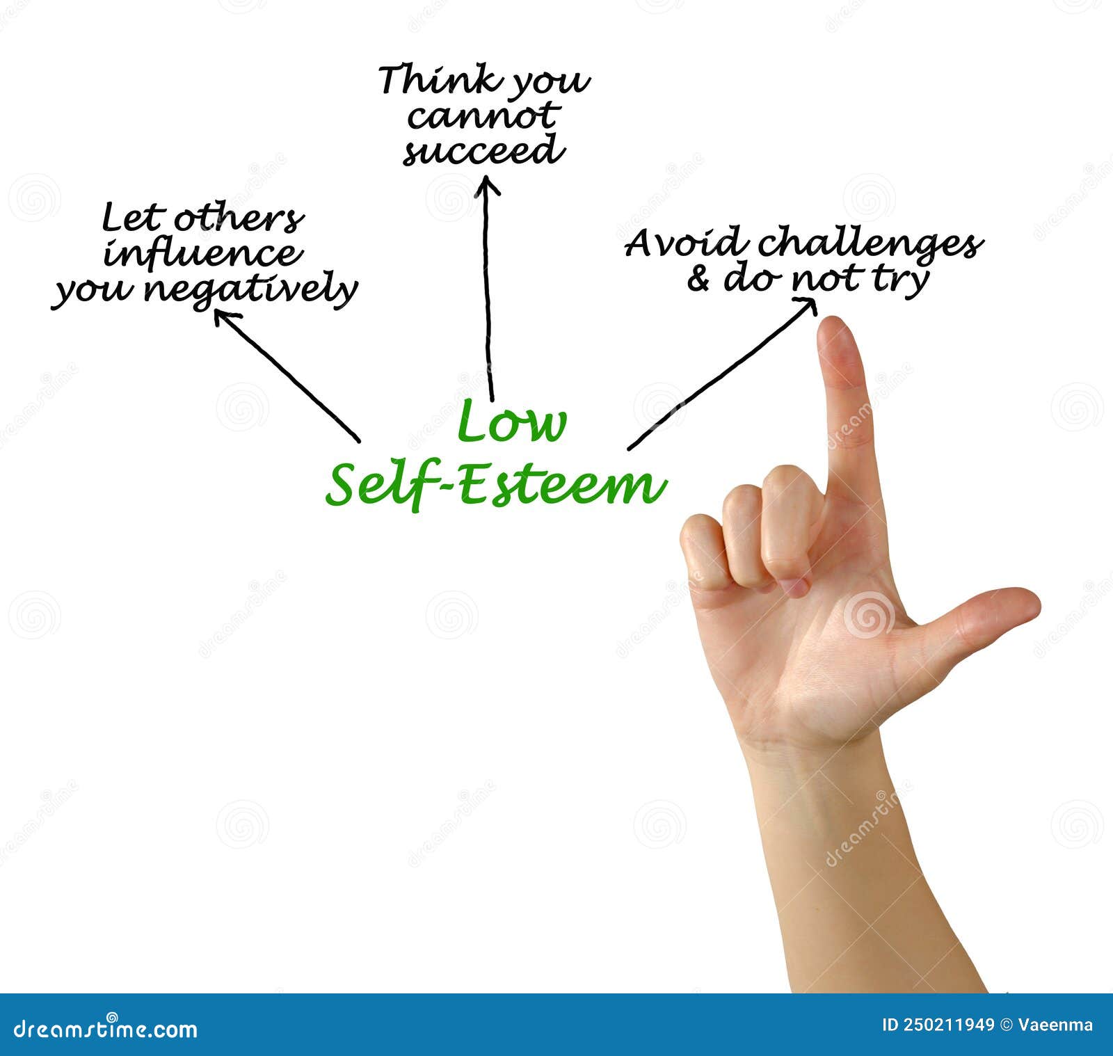 Characteristics of Low Self-Esteem Stock Image - Image of 3107, hand ... Characteristics of Low Self-Esteem Stock Image - Image of 3107, hand ...