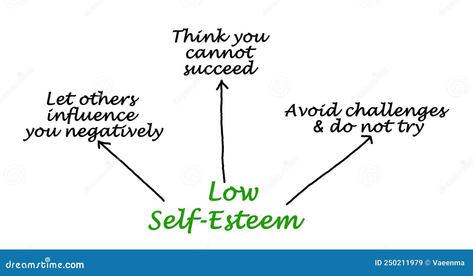 Characteristics of Low Self-Esteem Stock Illustration - Illustration of ...