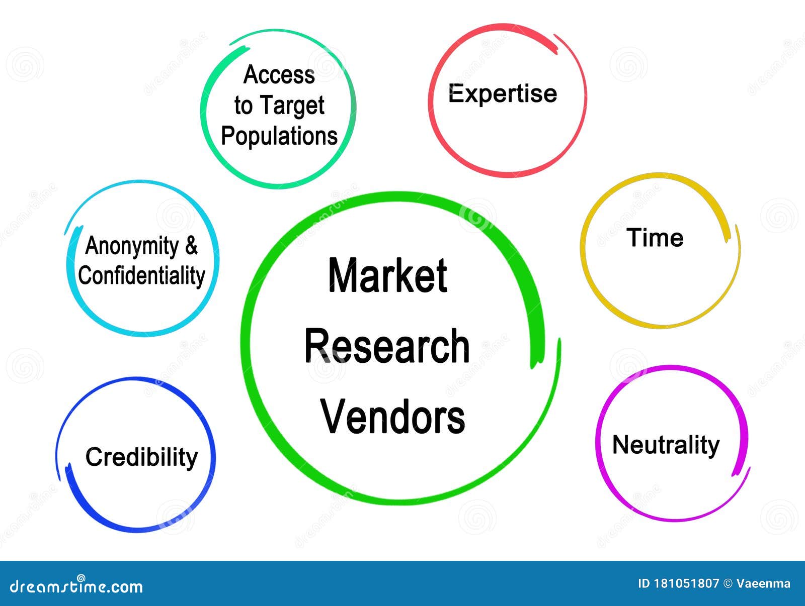 Market Research Vendors stock illustration. Illustration of expertise ...