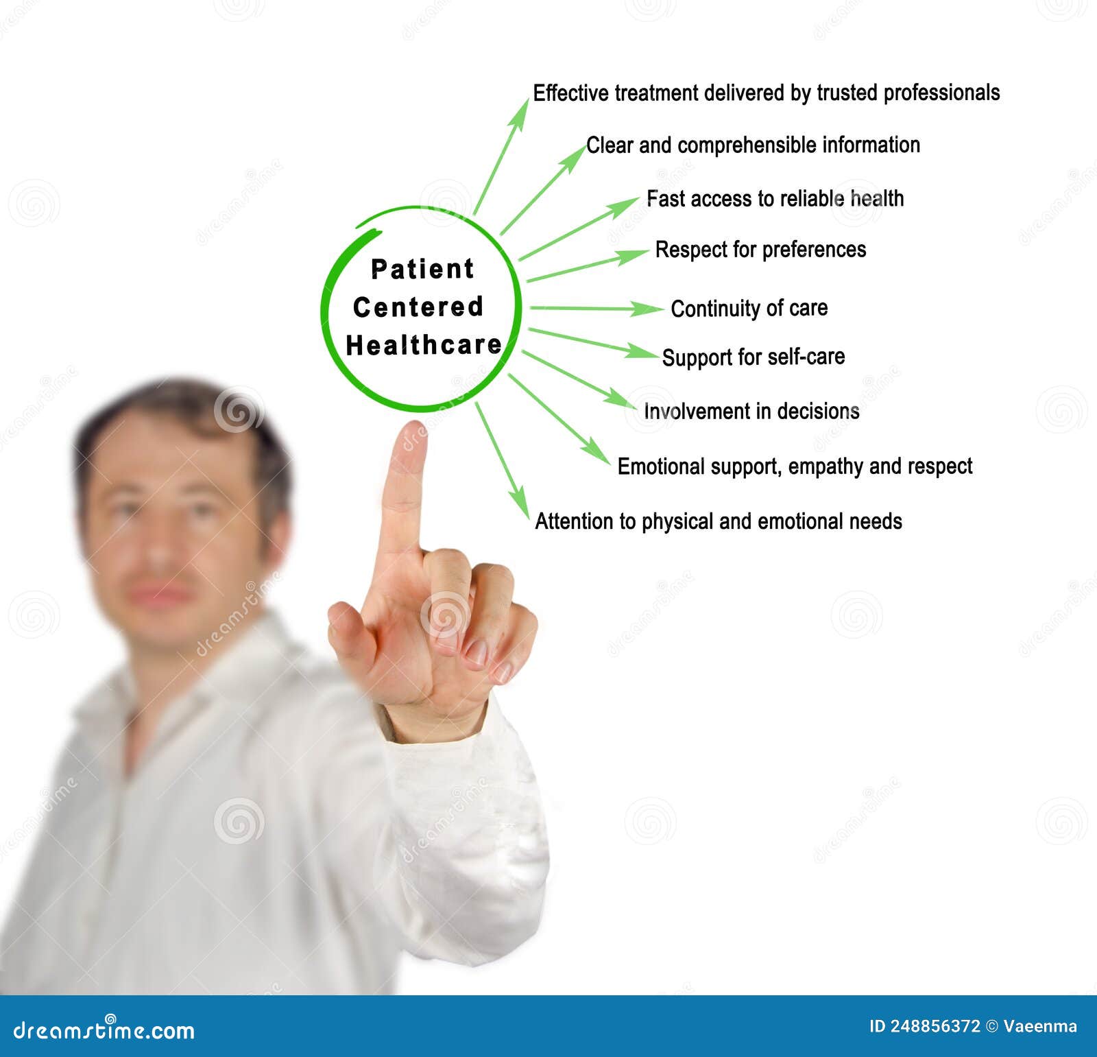 Patient-Centered Or Person-Centered Approach: Hands Of A Doctor ...