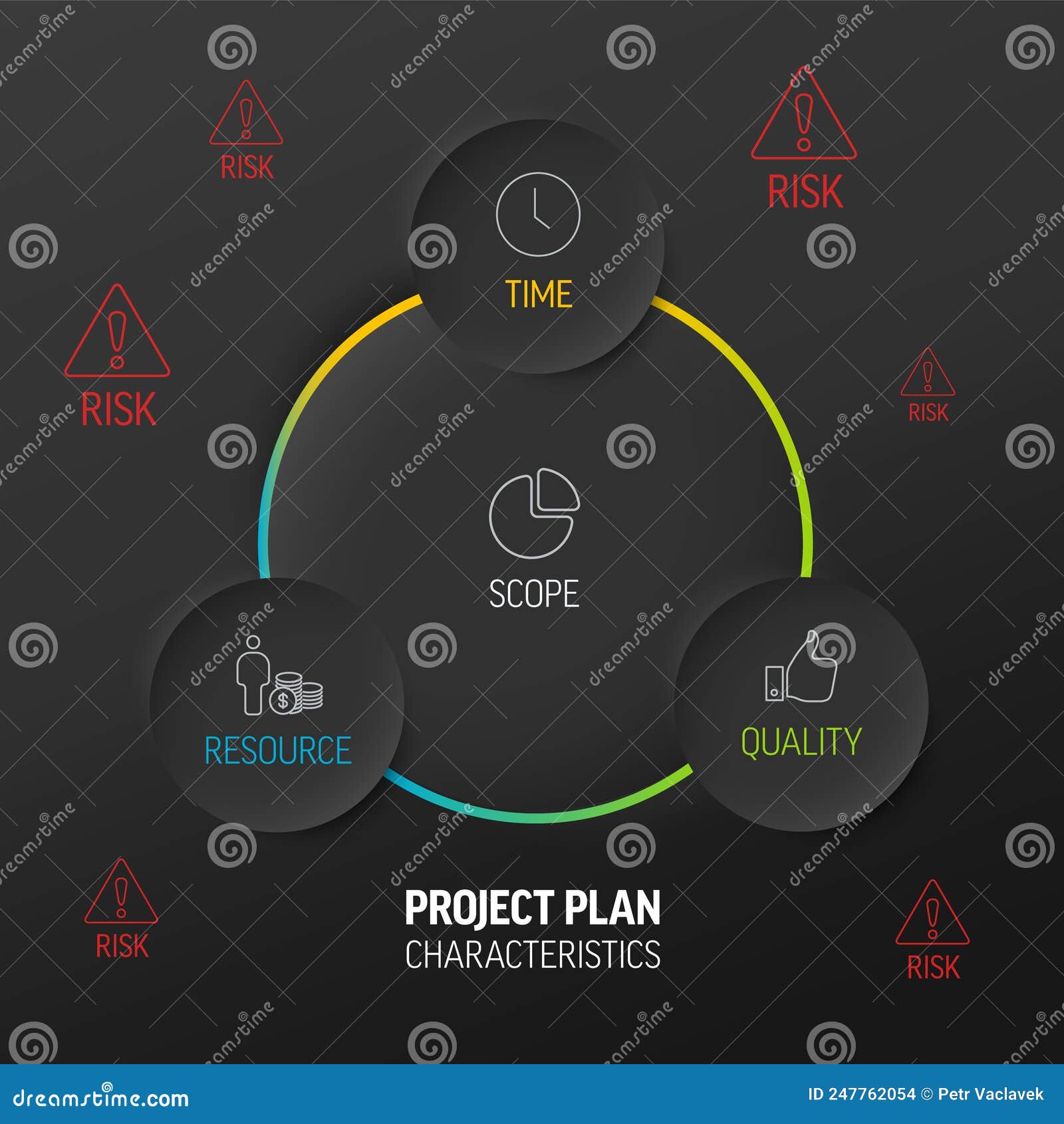 Characteristics of Project Plans - Dark Diagram Schema Stock Vector ...
