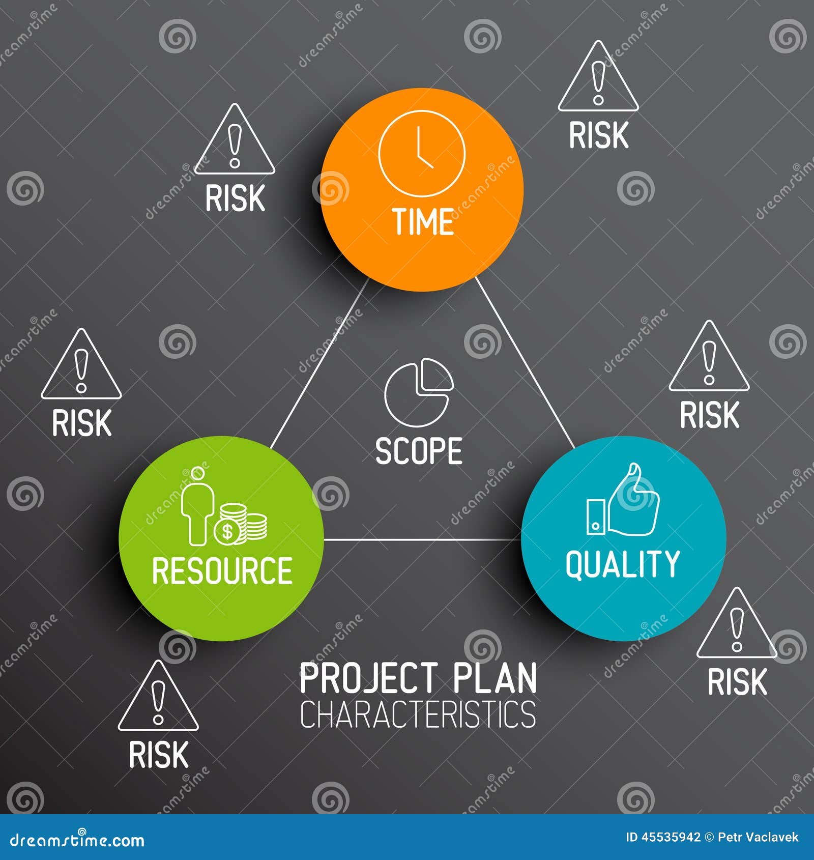 Characteristics Of Project Plans - Diagram Schema Cartoon Vector ...
