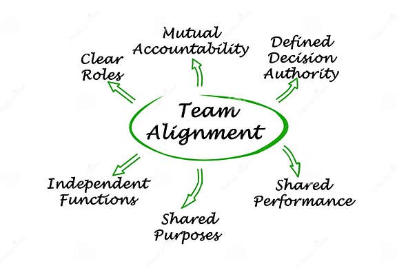 Characteristics of Team Alignment Stock Illustration - Illustration of ...