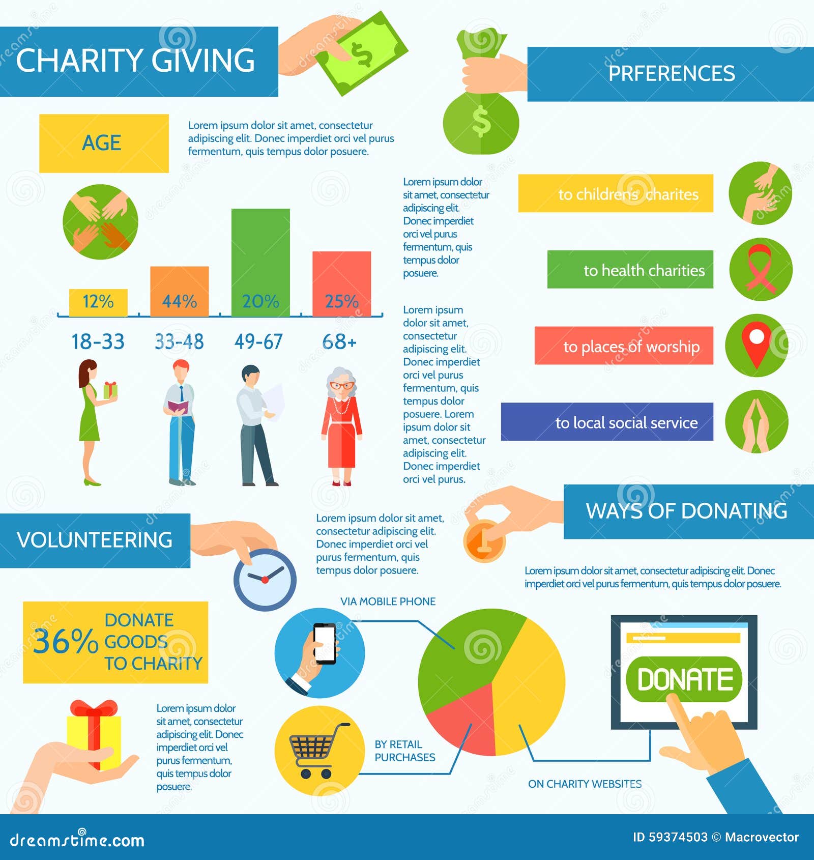 Charity Infographics Flat Layout Cartoon Vector | CartoonDealer.com ...