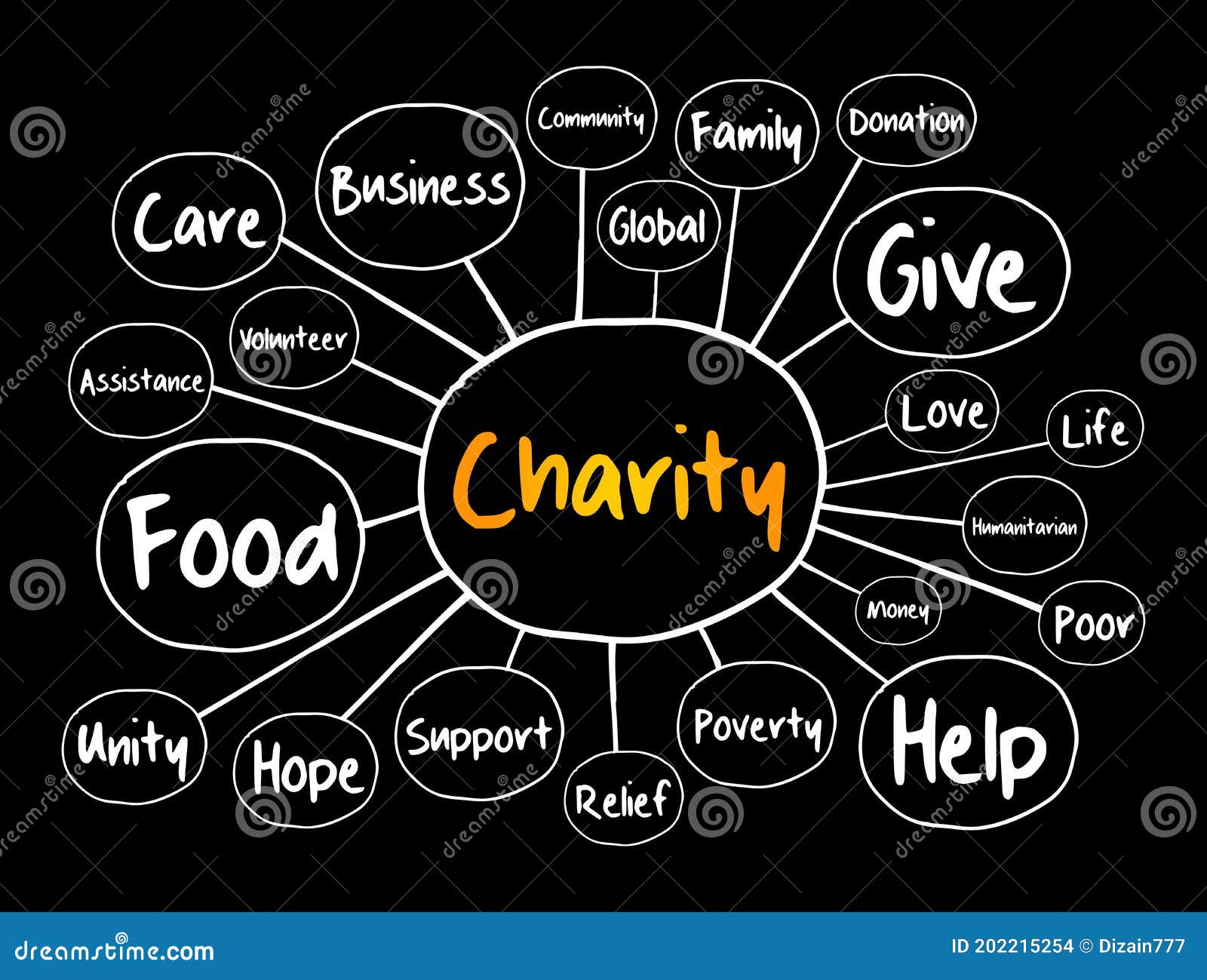 Charity Mind Map, Business Concept Stock Illustration - Illustration of ...