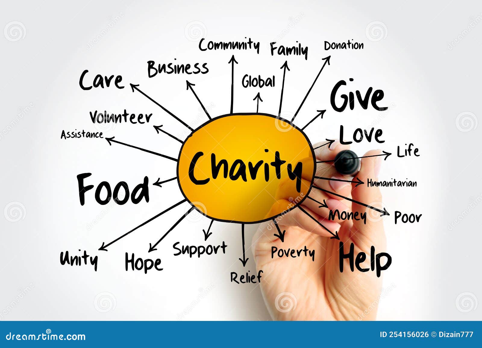 Charity Mind Map Flowchart, Business Concept for Presentations and ...