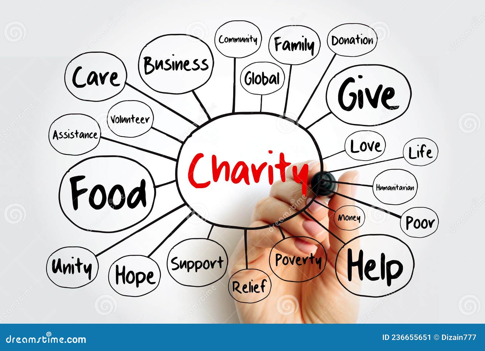 Charity Mind Map Flowchart with Marker, Business Concept Stock ...