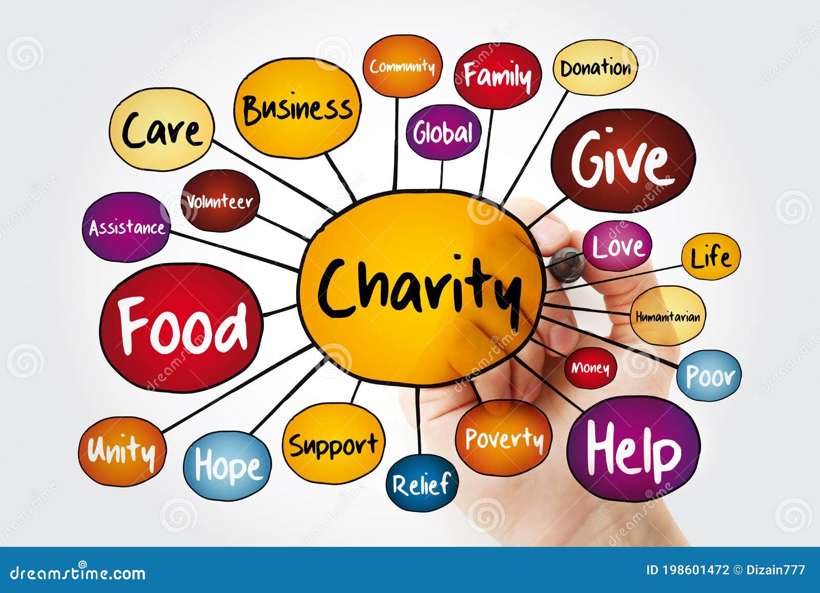 Charity Mind Map Flowchart with Marker, Business Concept for ...