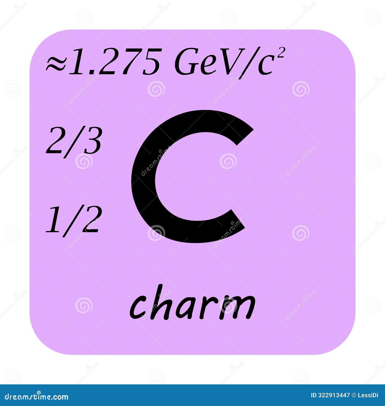 Standard Model Of Elementary Particles Cartoon Vector | CartoonDealer ... Standard Model Of Elementary Particles Cartoon Vector | CartoonDealer ...