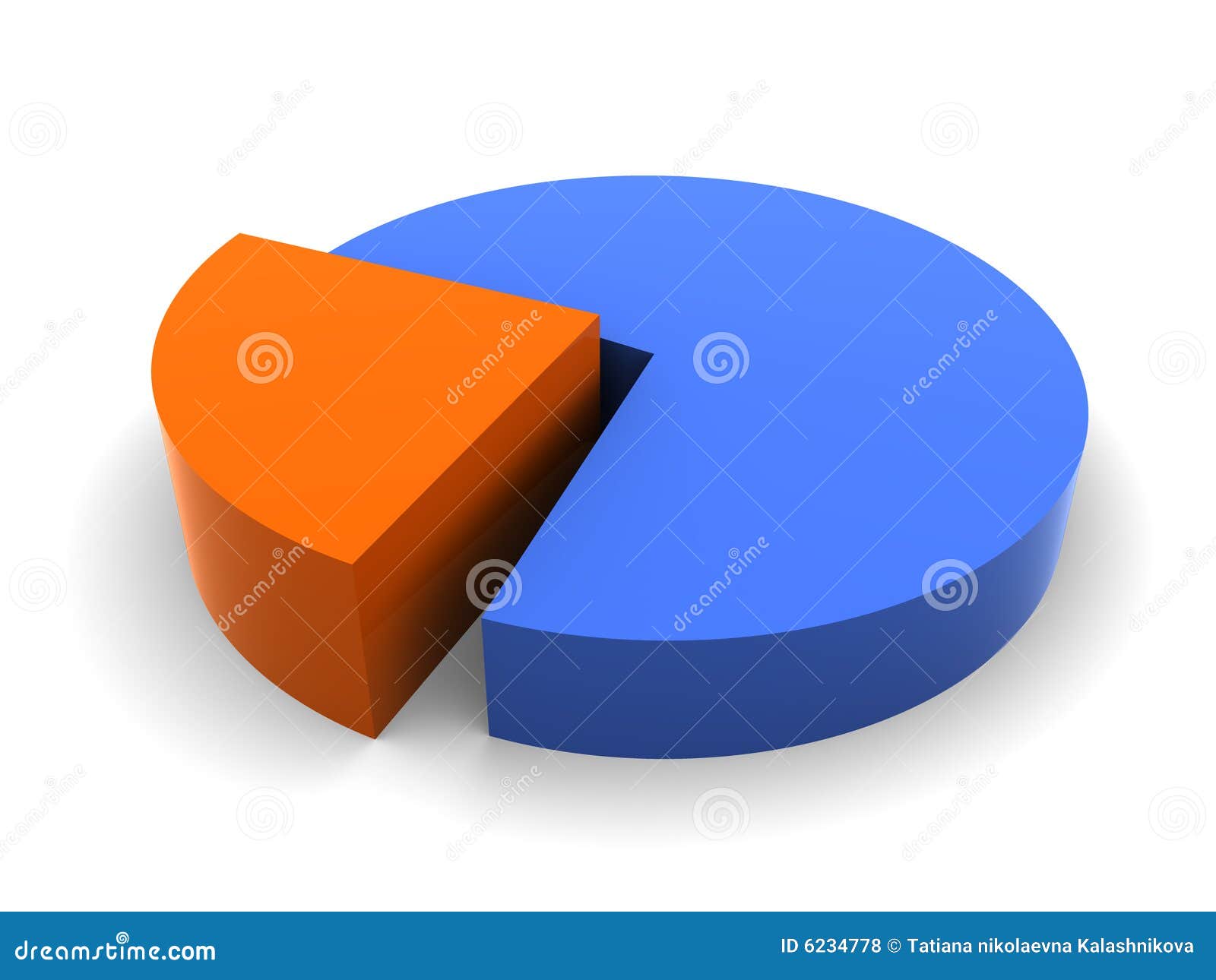 Chart stock illustration. Illustration of percentage, samples - 6234778