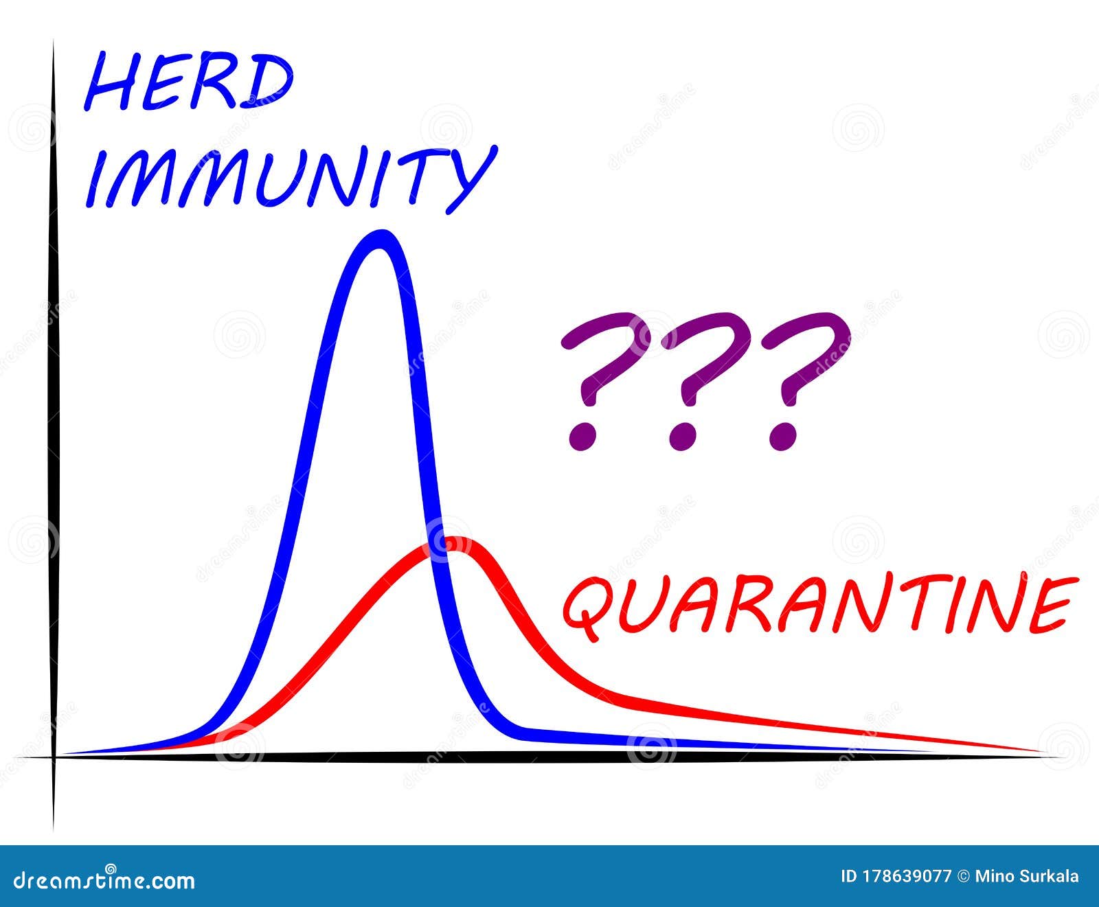 The Chart Comparing Herd Immunity Strategy with Strict Quarantine. it ...