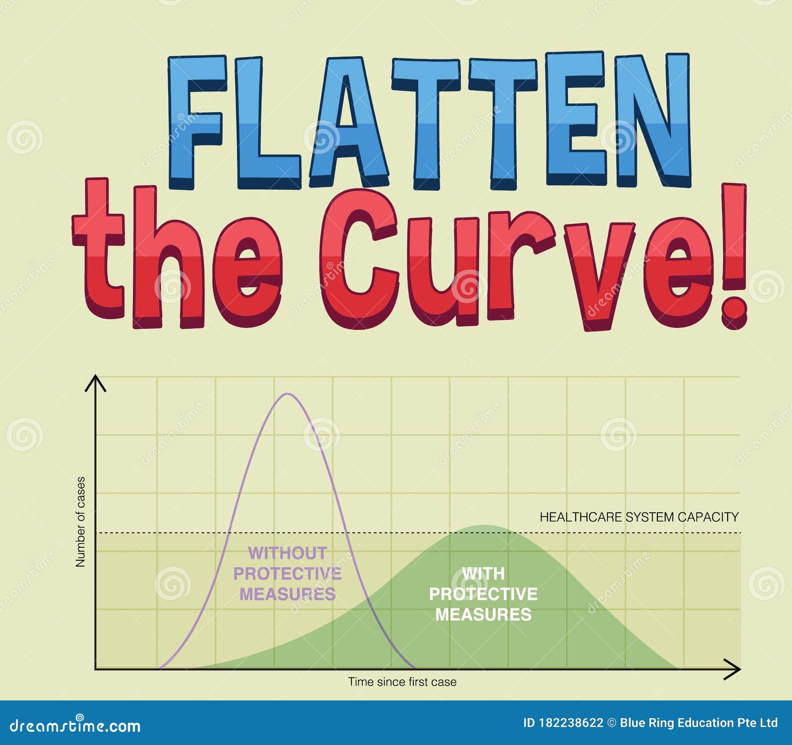 Chart of Flatten the Curve for COVID-19 Stock Vector - Illustration of ...