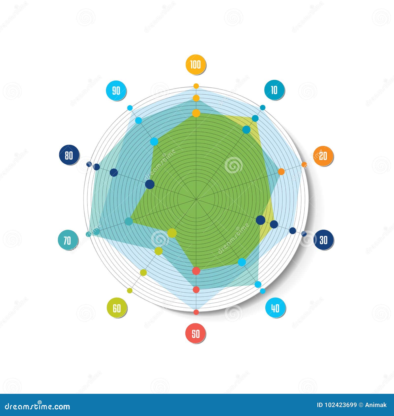 Circle Radar, Spider Net Chart, Graph. Vector Illustration ...