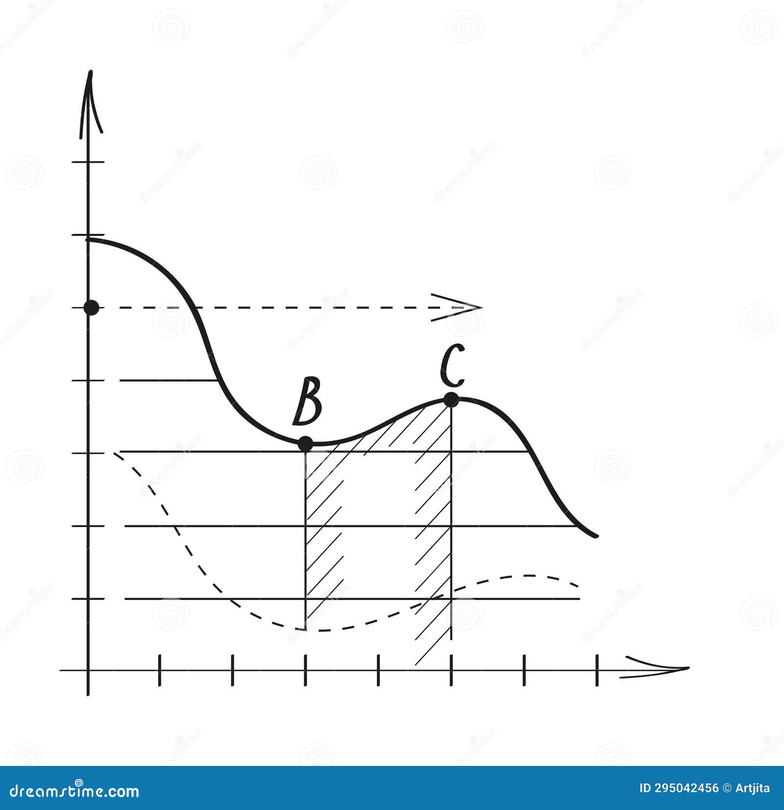 Chart, Graph Vector in Doodle Style. Approximation, Statistics ...