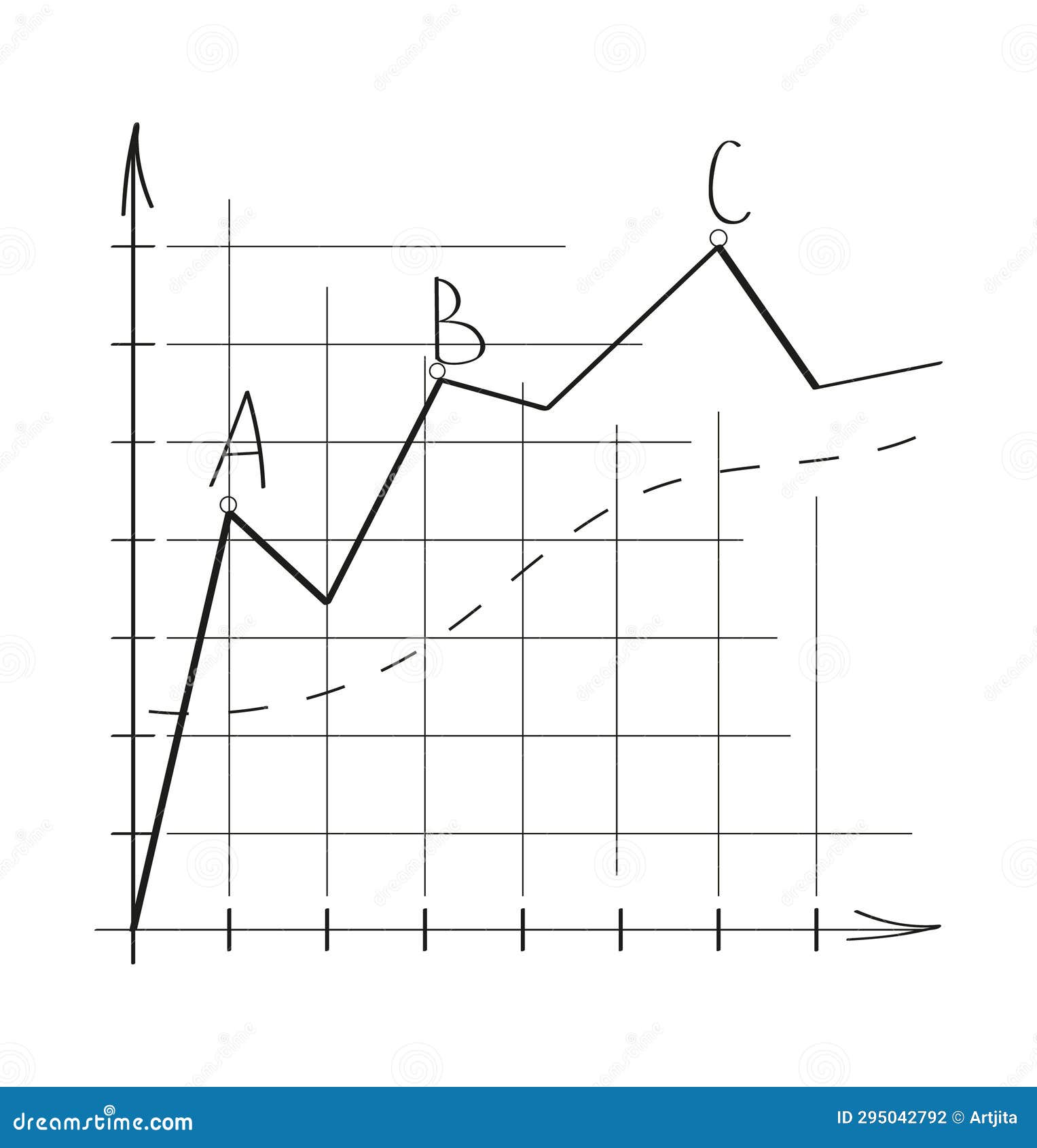 Chart, Graph Vector In Doodle Style. Approximation, Statistics ...