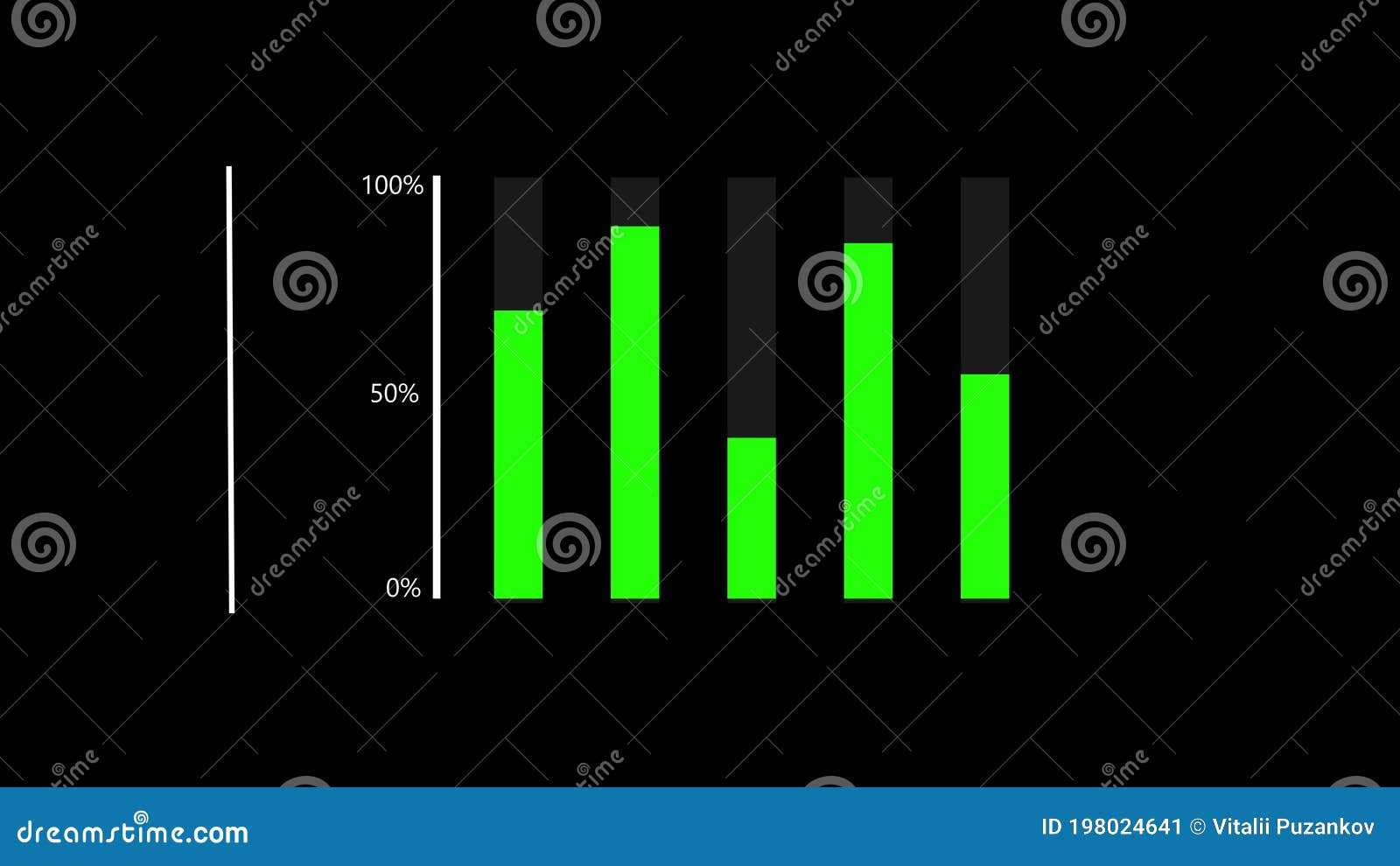 The Chart with Indicators in Percent Comes Up and Indicators Change ...