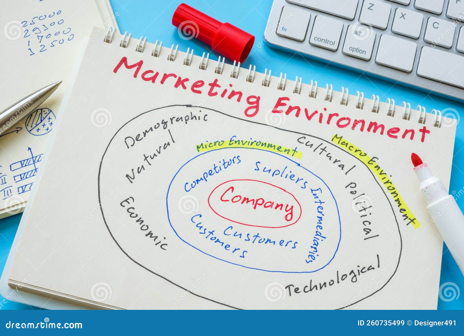 Chart about Marketing Environment in the Open Notepad. Stock Image ...