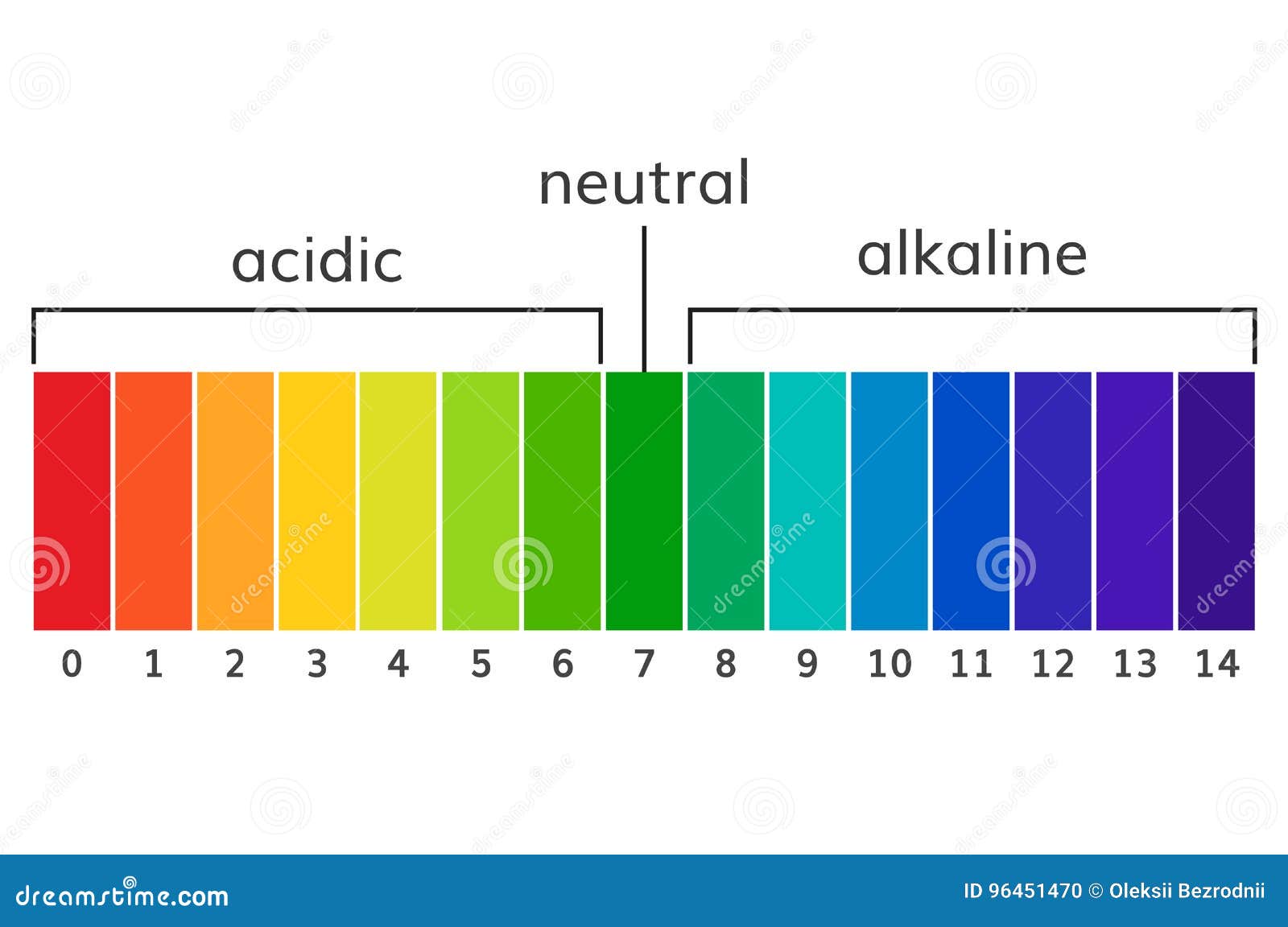 Acidic Liquid Stock Illustrations – 832 Acidic Liquid Stock ...