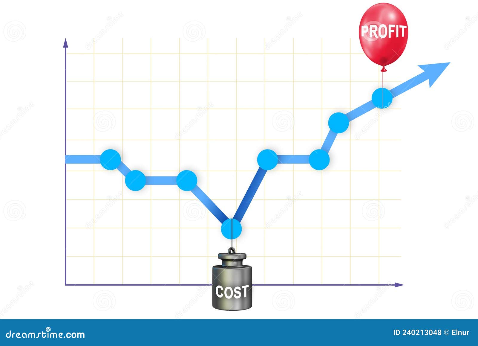 Chart with profit and cost stock illustration. Illustration of economic ...