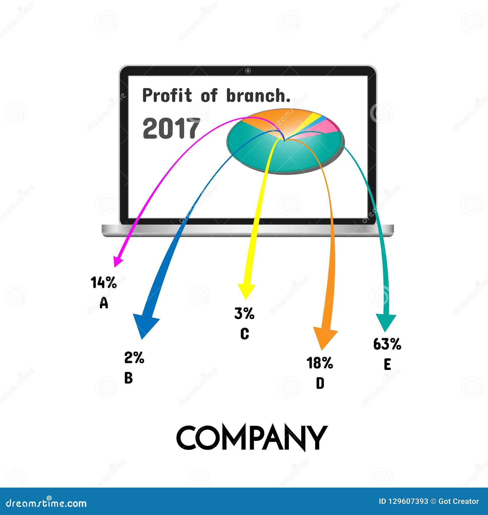 Chart Showing Profit of the Company. Stock Illustration - Illustration ...