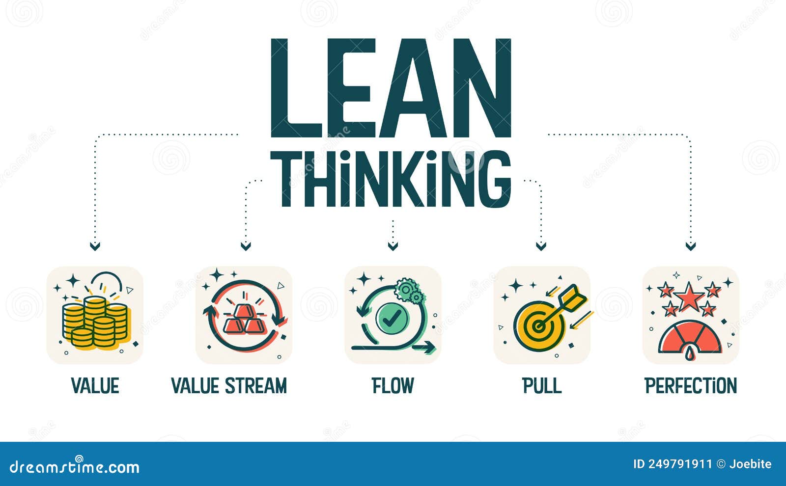 A Vector Illustration Infographic of Lean Thinking Has Value, Value ...
