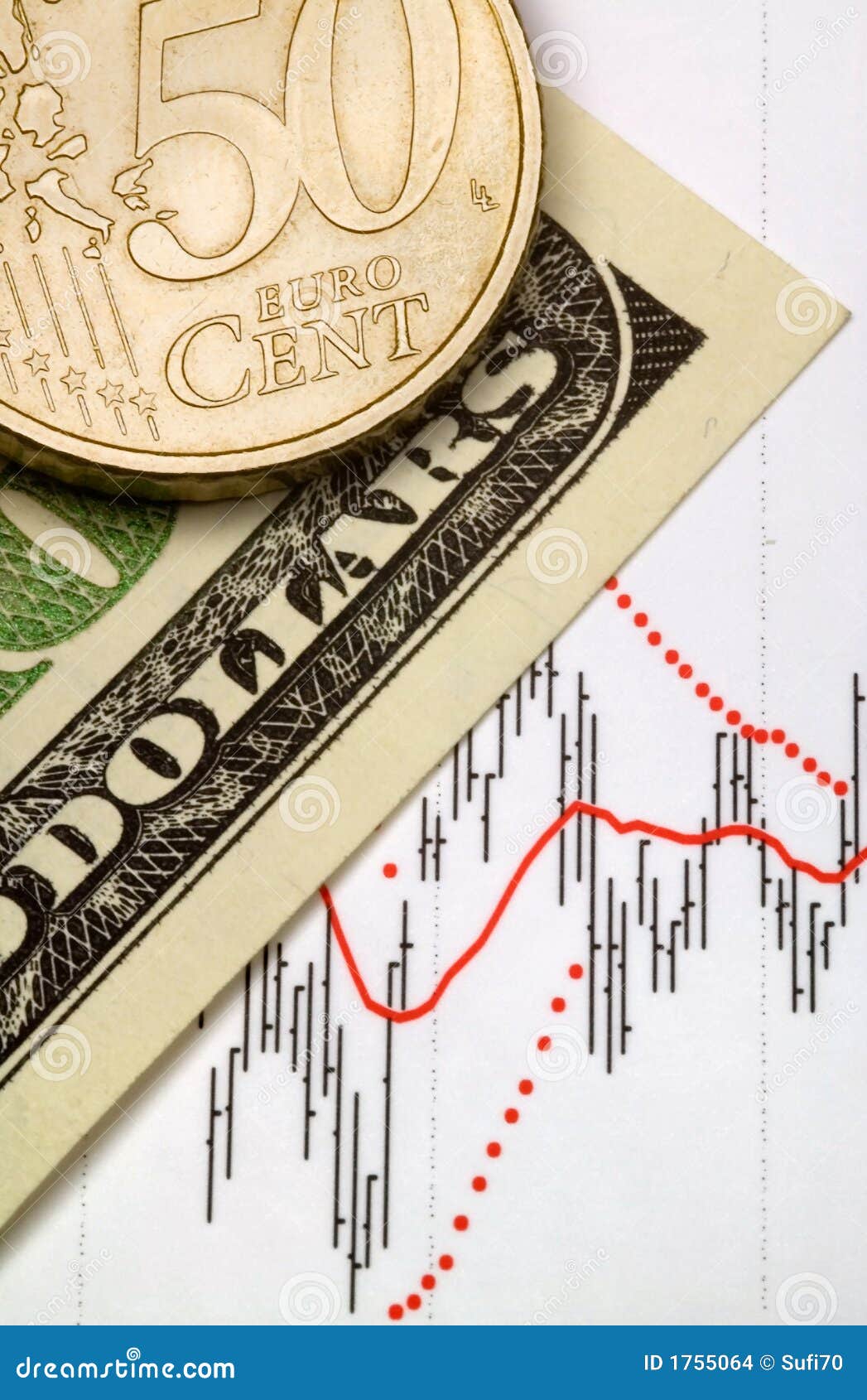 Chart, US Dollar and Euro stock photo. Image of banking - 1755064