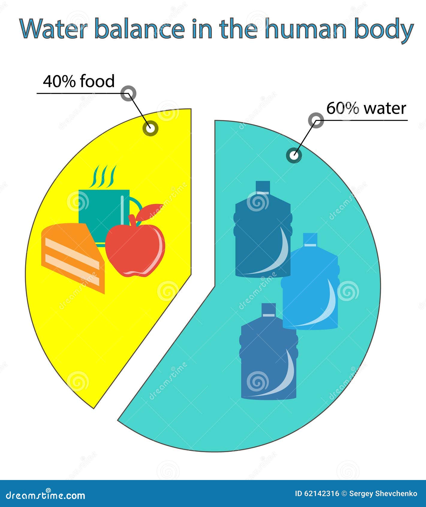 Chart stock vector. Illustration of presentation, number - 62142316