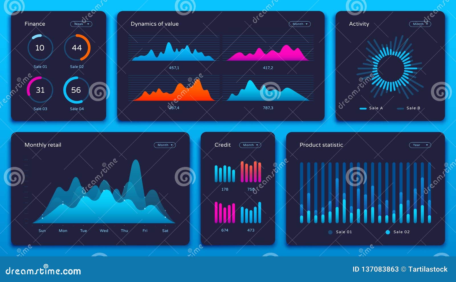 Charts Dashboard. Financial Analytical Chart, Futuristic Web Admin ...