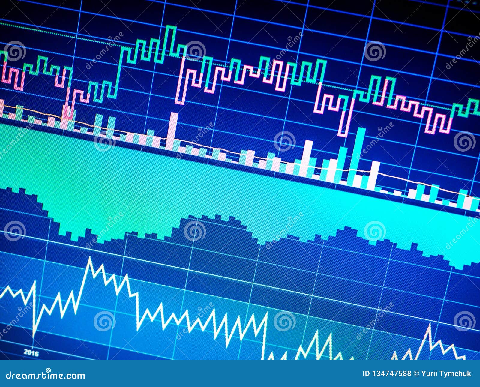 Charts of Financial Instruments with Various Type of Indicators, Close ...