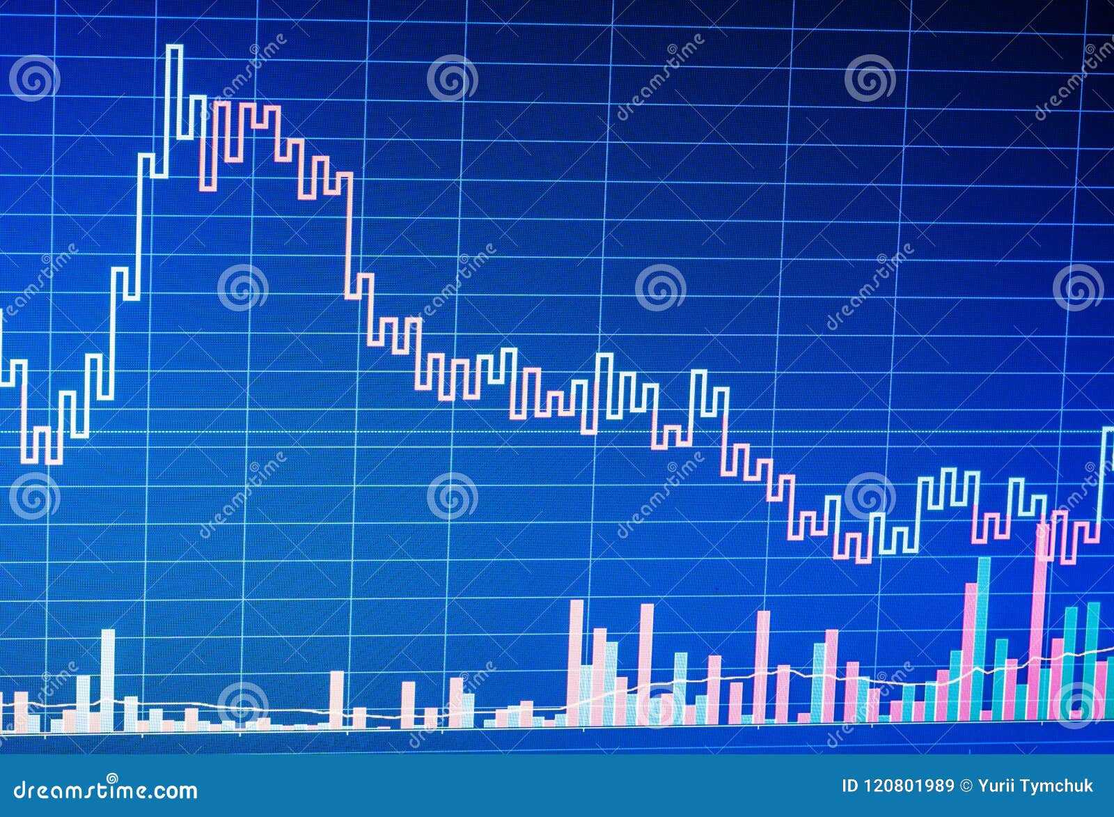 Charts of Financial Instruments with Various Type of Indicators Stock ...