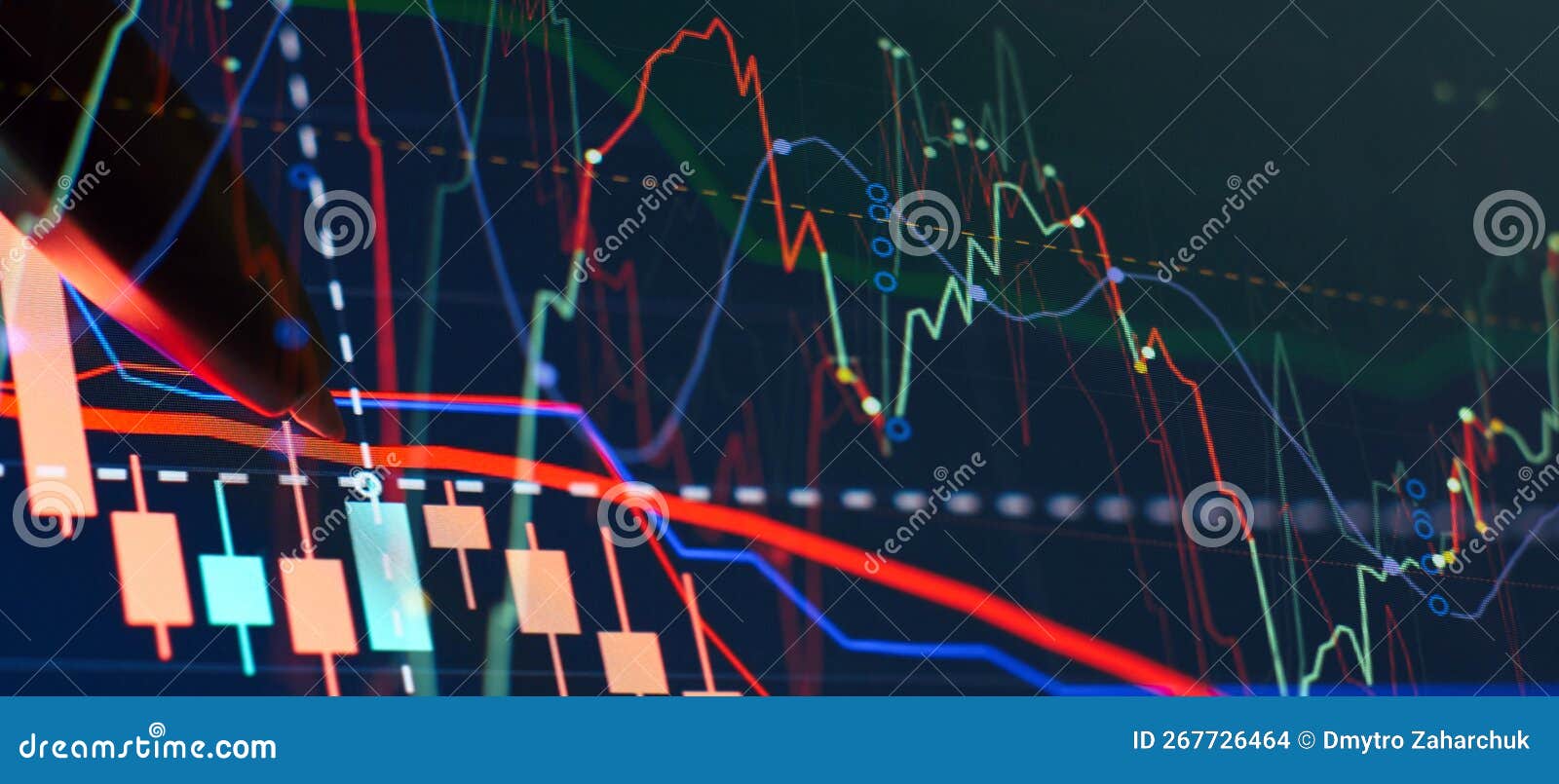 Charts of Financial Instruments with Various Type of Indicators ...